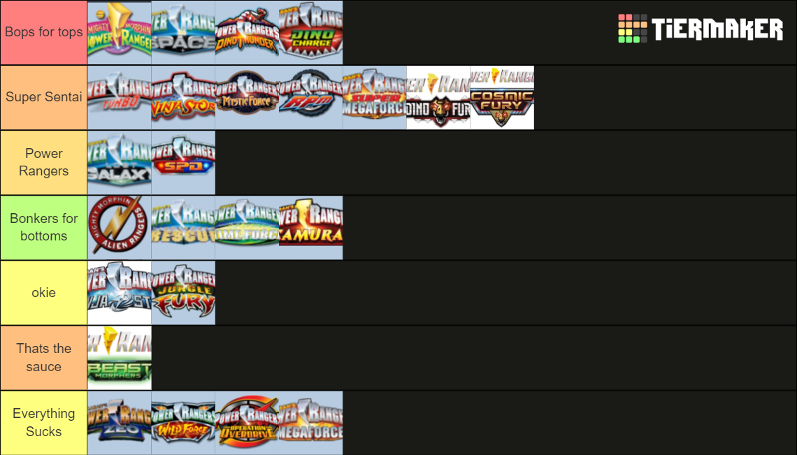 Power Rangers vs Super Sentai themes Tier List (Community Rankings ...