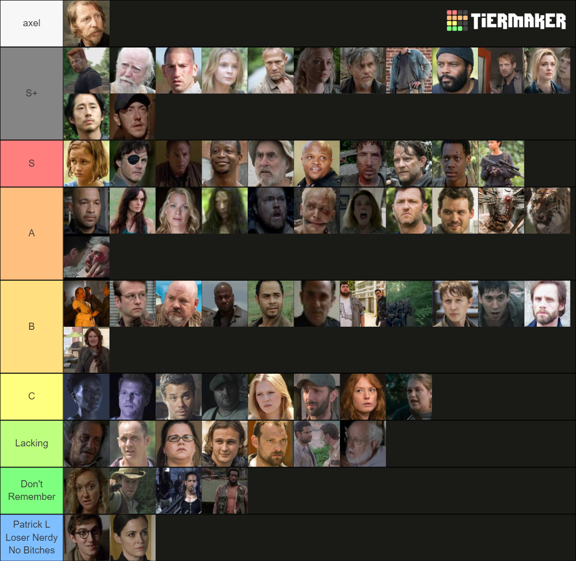 The Walking Dead Death's RANKED! Tier List (Community Rankings) - TierMaker