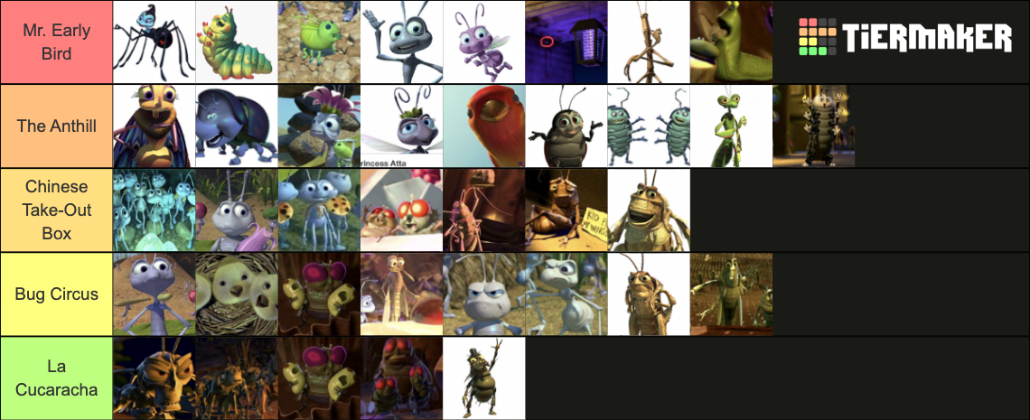 A Bug’s Life Characters Tier List (Community Rankings) - TierMaker