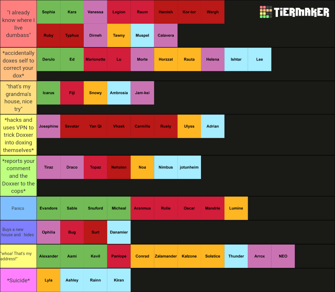 Vestus Character Tier List (Community Rankings) - TierMaker