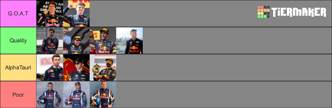 RedBull Drivers (2005 - 2023) Tier List (Community Rankings) - TierMaker