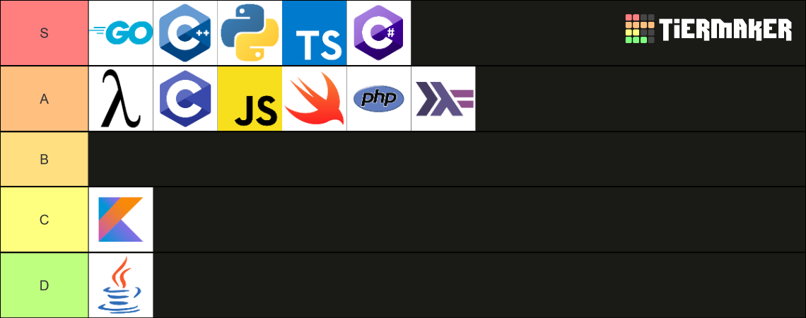 40 Programming Languages (2020) Tier List (Community Rankings) - TierMaker 40 Programming Languages (2020) Tier List (Community Rankings) - TierMaker