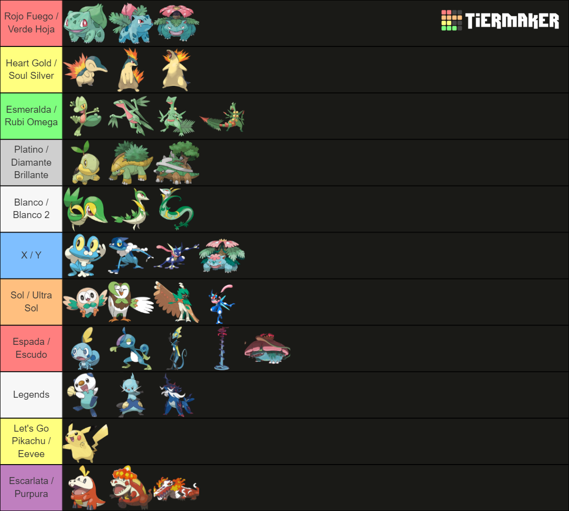 Pokemon iniciales (GEN 1-9) Tier List (Community Rankings) - TierMaker