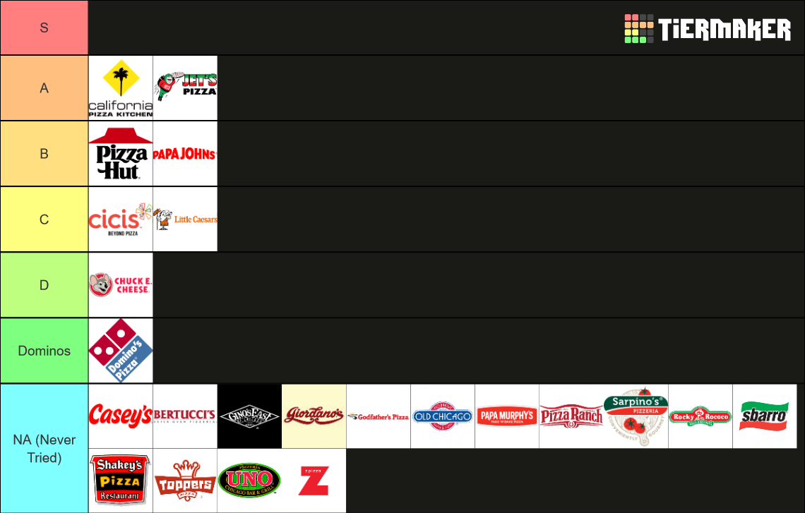 North American Pizza-Chain Pizza Tier List (Community Rankings) - TierMaker