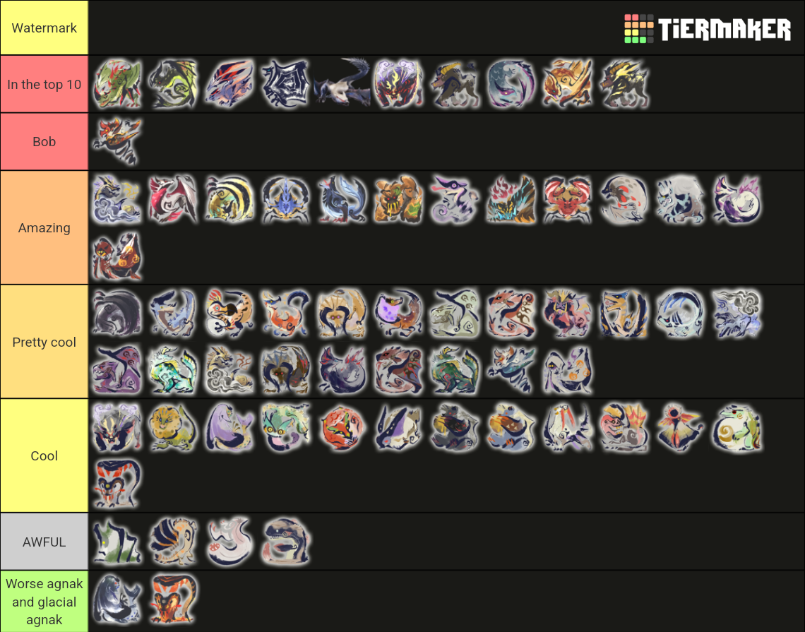 Monster Hunter Rise + Sunbreak Monsters Tier List (Community Rankings ...