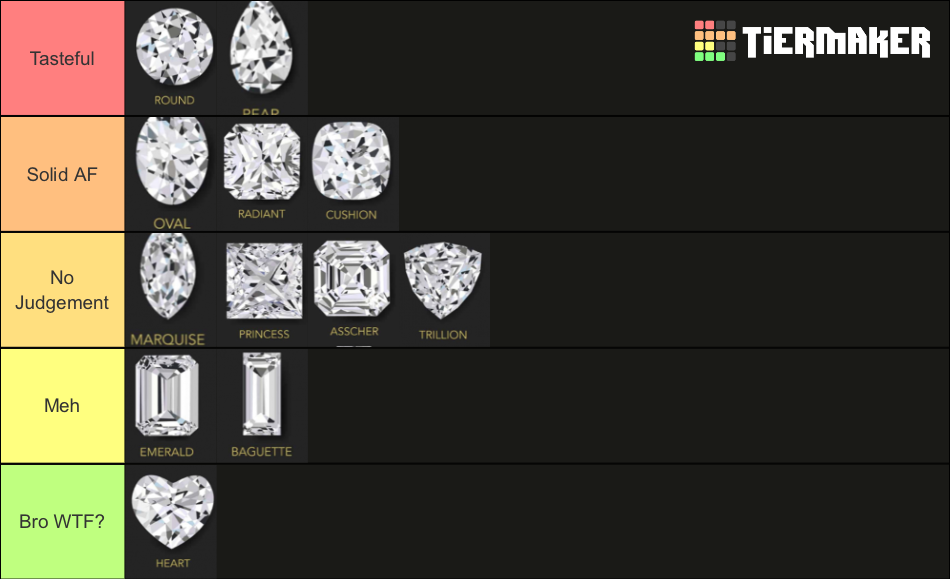 Diamond Cut for Engagement Rings Tier List (Community Rankings) - TierMaker