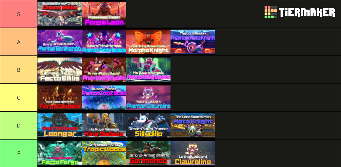 Kirby and the Forgotten Land Boss Ranking Tier List (Community Rankings ...