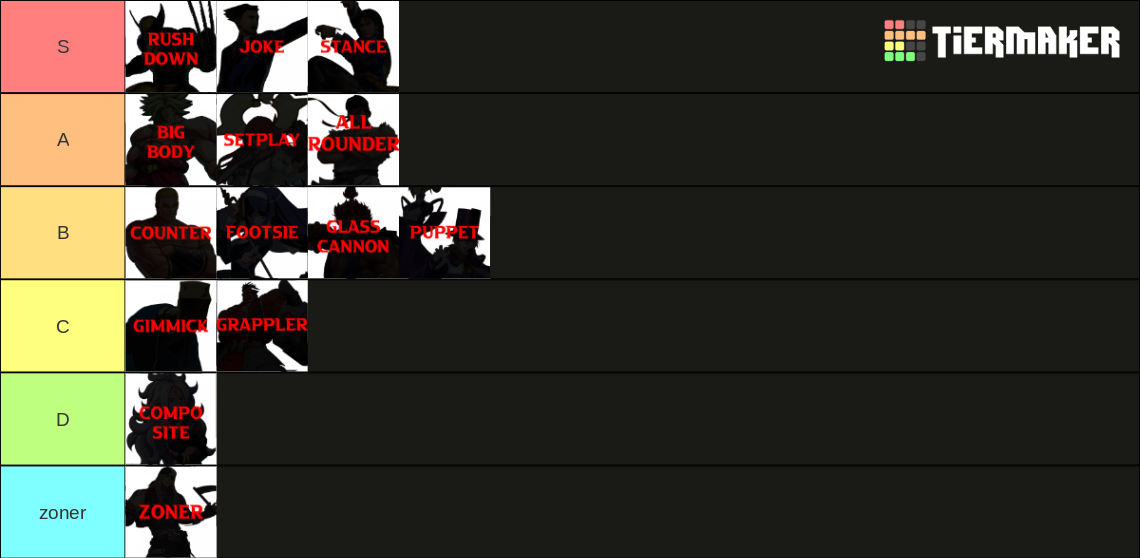 Fighting game Archetypes Tier List (Community Rankings) - TierMaker