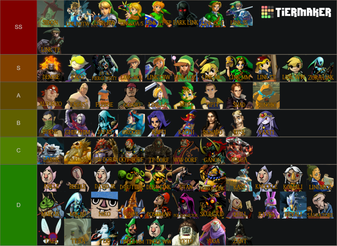 Recent Zelda Tier Lists - TierMaker