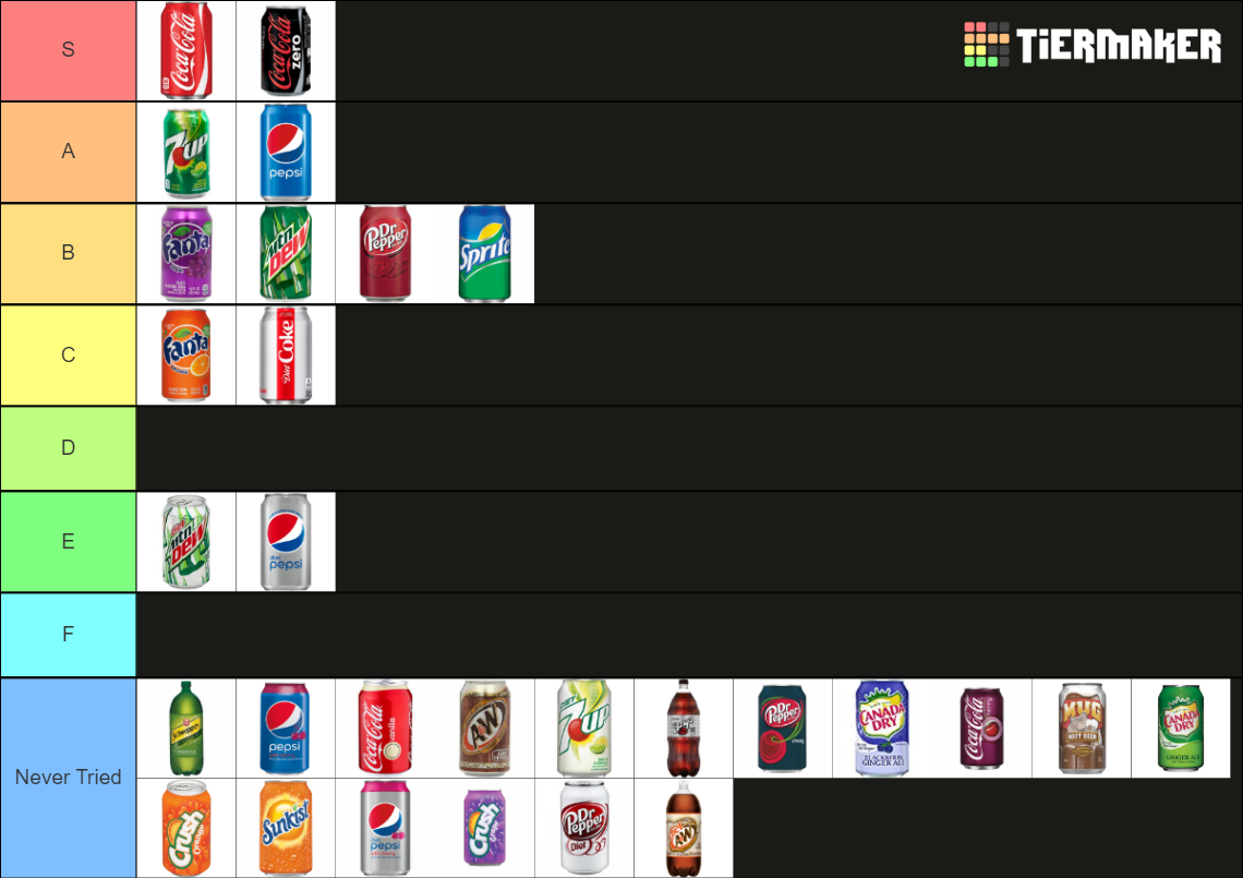 Soda 2019 Tier List (Community Rankings) - TierMaker