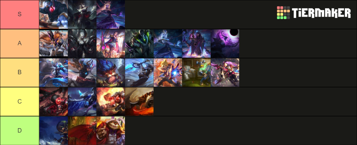 League of Legends Legendary Skins (Dezember 2022) Tier List (Community ...