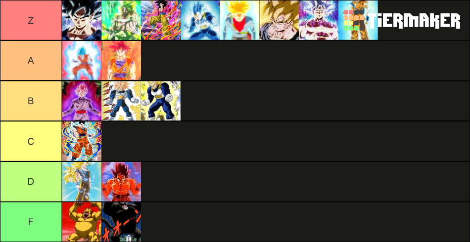 Dragonball Saiyan transformations Tier List (Community Rankings ...