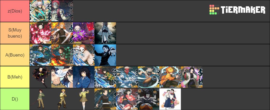 demon slayer-kimetsu no yaiba-the hinokami chronicles Tier List ...