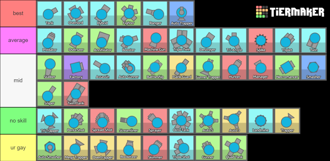 Diep.io Tanks Tier List (Community Rankings) - TierMaker