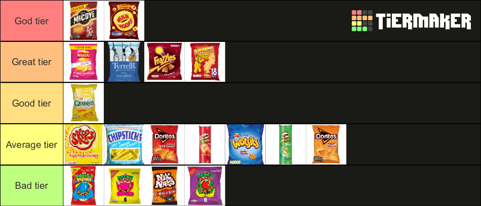 UK Crisps Tier List (Community Rankings) - TierMaker