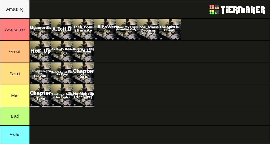 Section.80 Ranking Tier List (Community Rankings) - TierMaker