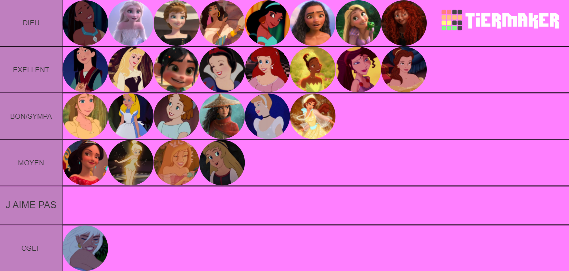 The Disney Princess Tier List (Community Rankings) - TierMaker