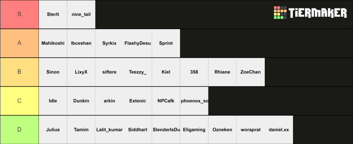 Battleasya Leaderboard Tier List (Community Rankings) - TierMaker