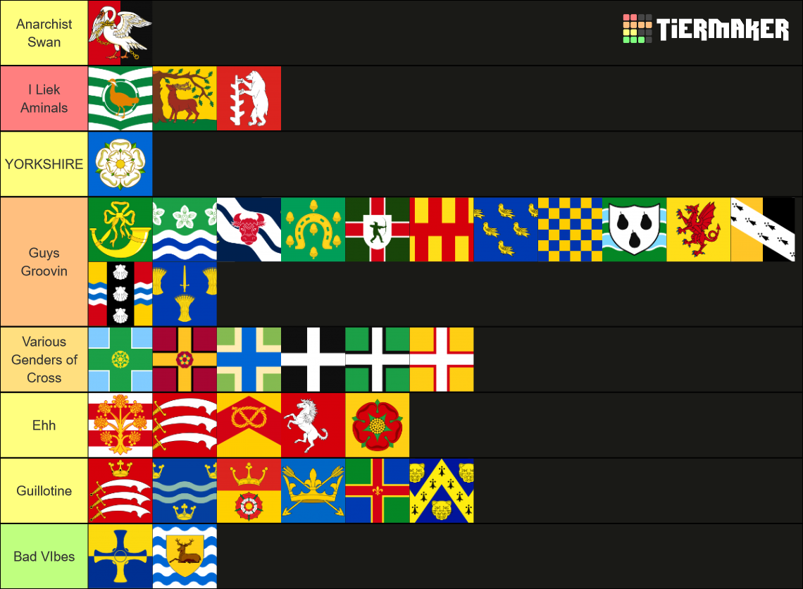 English county flags Tier List (Community Rankings) - TierMaker