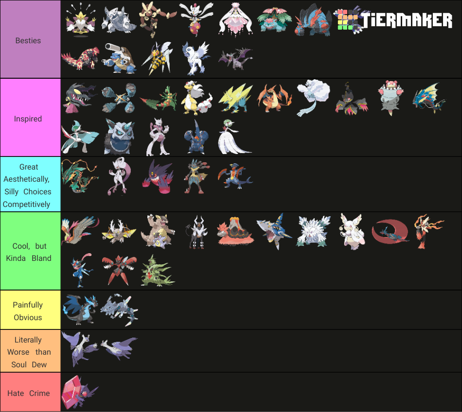 Mega Evolution - Pokémon Tier List (Community Rankings) - TierMaker