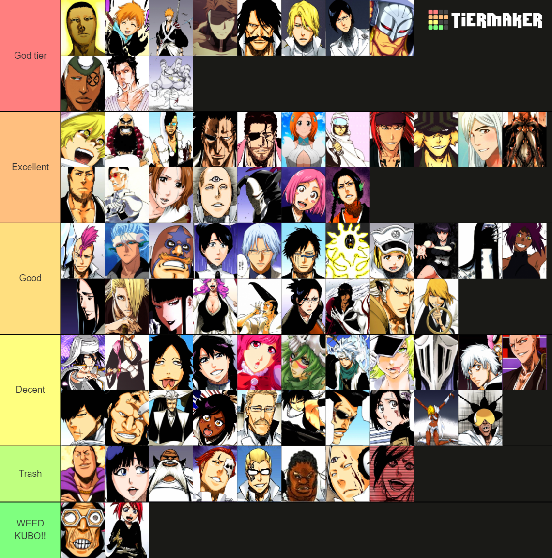 Bleach Thousand Year Blood War Tier List (Community Rankings) - TierMaker