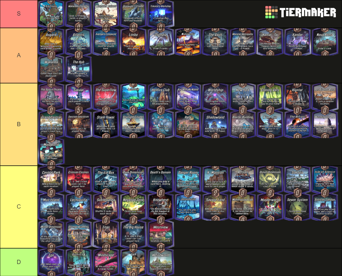 All Marvel Snap Locations Tier List (Community Rankings) - TierMaker