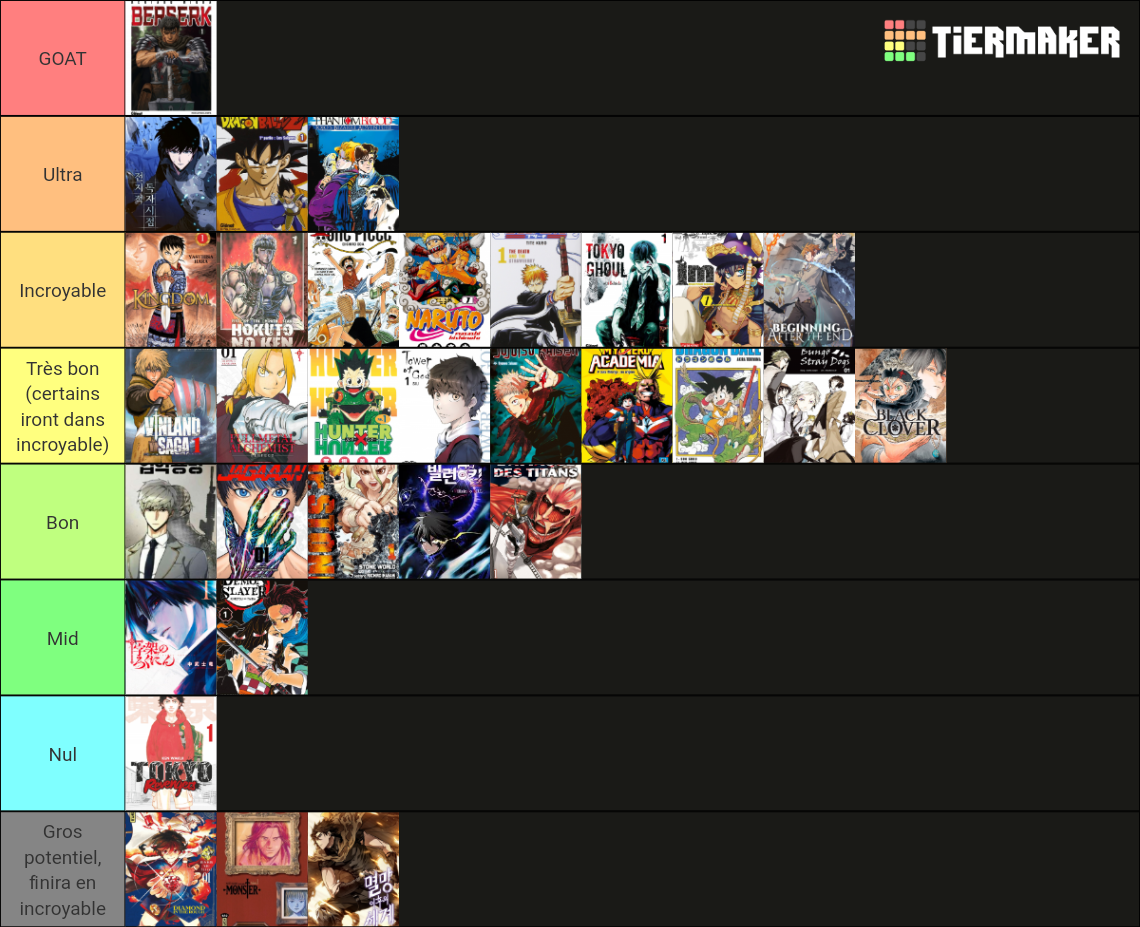 Manga / webtoon que j'ai lu Tier List (Community Rankings) - TierMaker