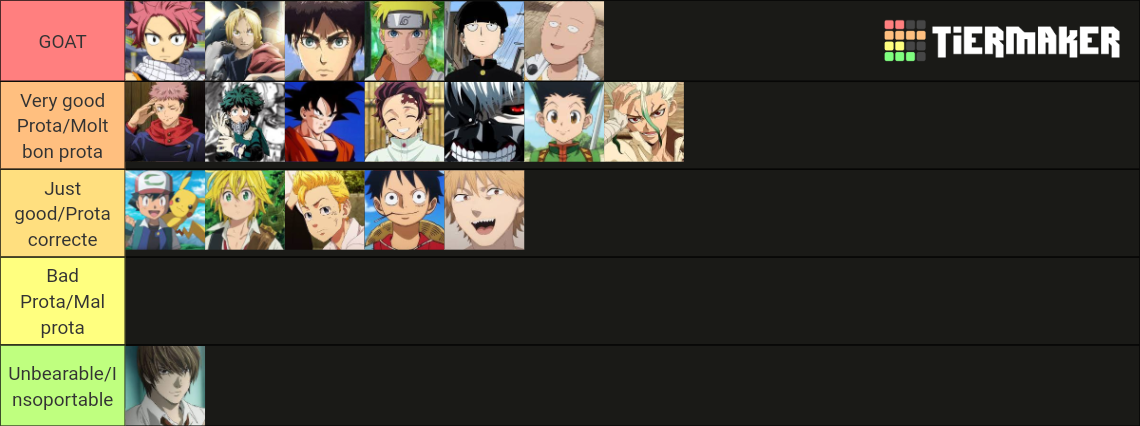 Anime Main Character/Protagonistes Anime Tier List (Community Rankings ...