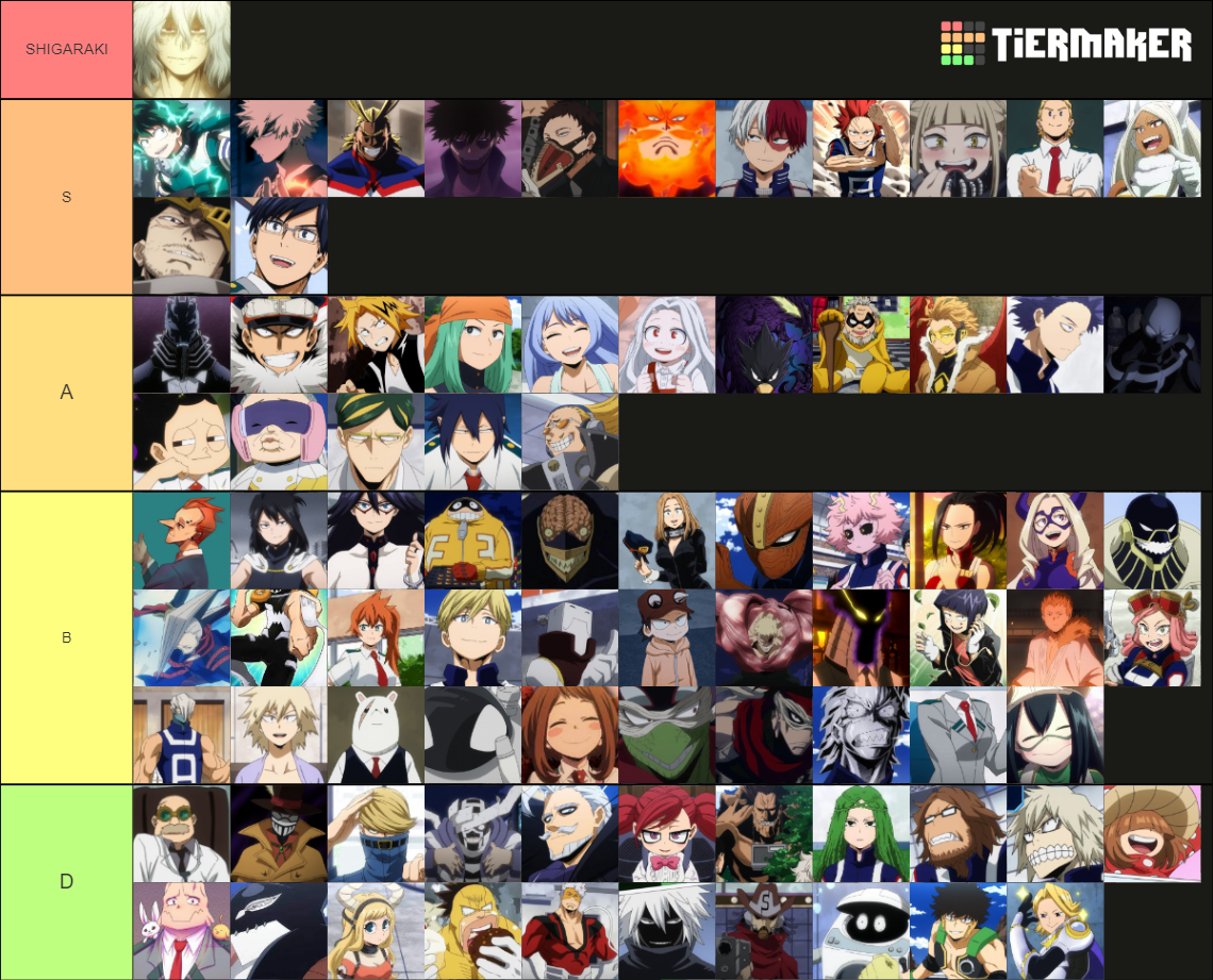 Mha Character Tier List (Community Rankings) - TierMaker