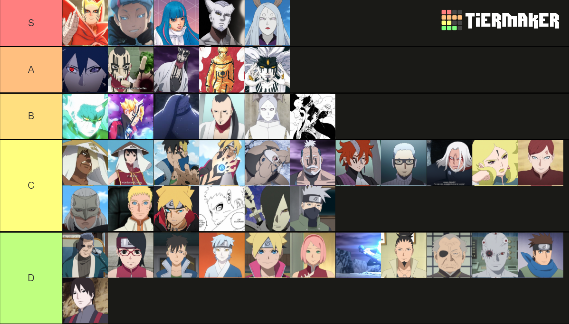 Boruto top characters Tier List (Community Rankings) - TierMaker