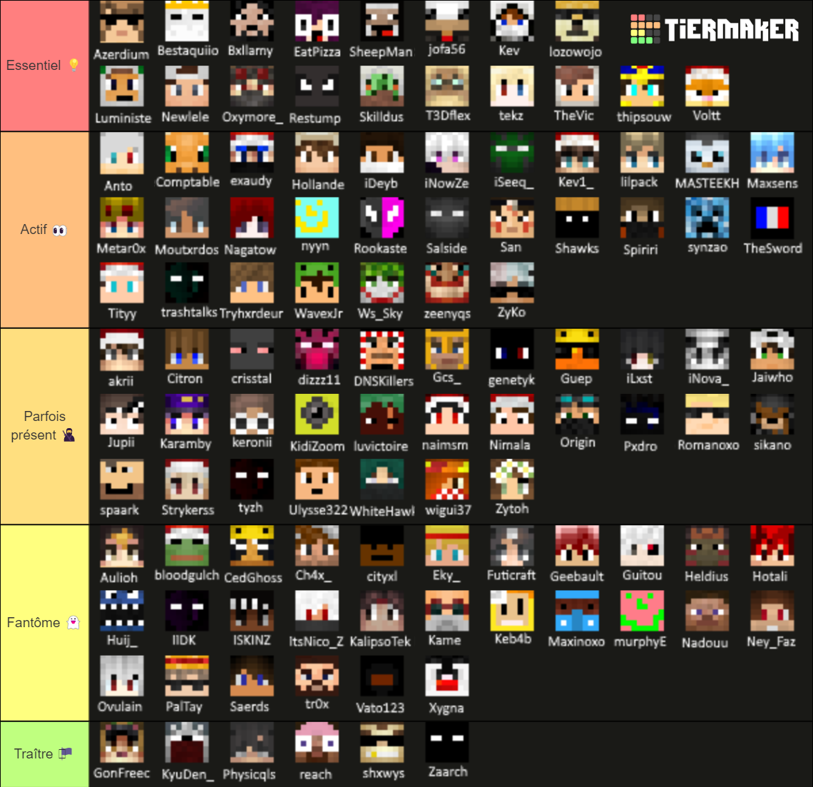 PrayForWin - Investissement dans le clan Maker Tier List (Community ...