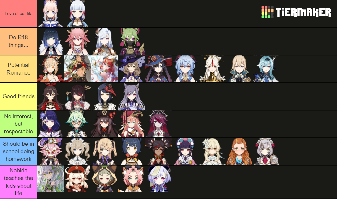 Genshin Waifu Only Tierlist Tier List (Community Rankings) - TierMaker Genshin Waifu Only Tierlist Tier List (Community Rankings) - TierMaker
