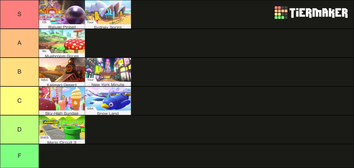 Mario Kart 8 Deluxe Booster Course Pass Wave 2 Tier List Community