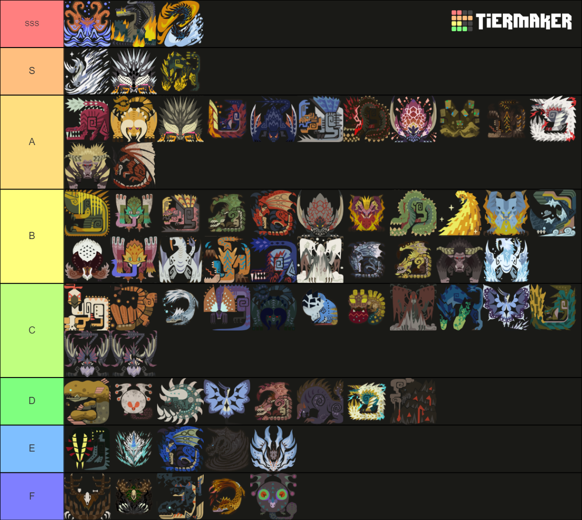Monster Hunter World Base Game and Iceborne's Large Monsters Tier List ...