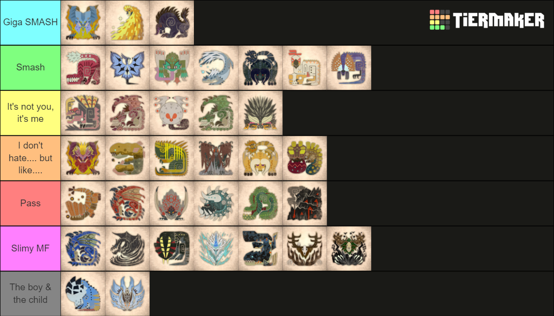 Monster Hunter World: Monster Tier List (Community Rankings) - TierMaker