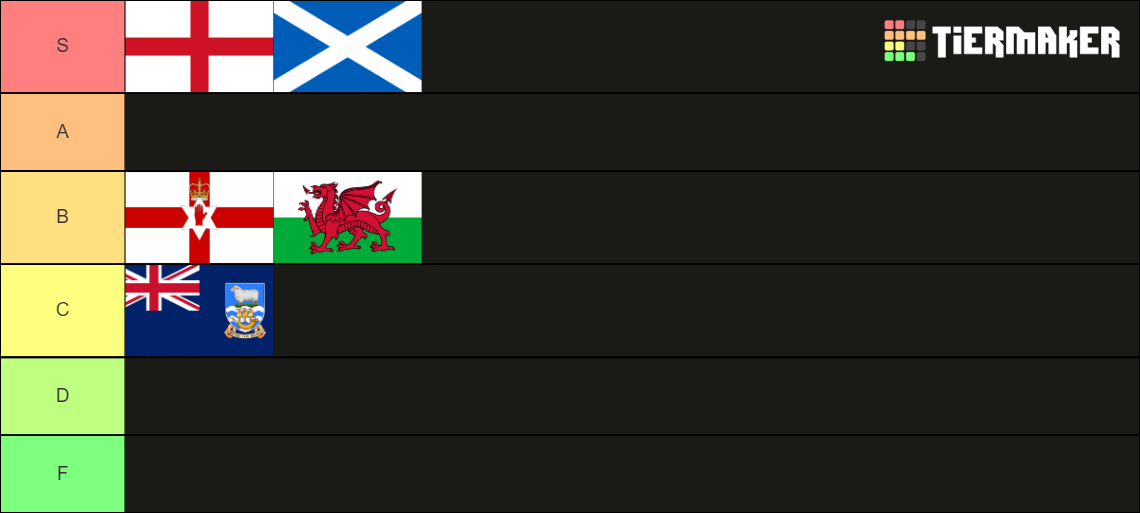 Main Parts of the UK Tier List (Community Rankings) - TierMaker