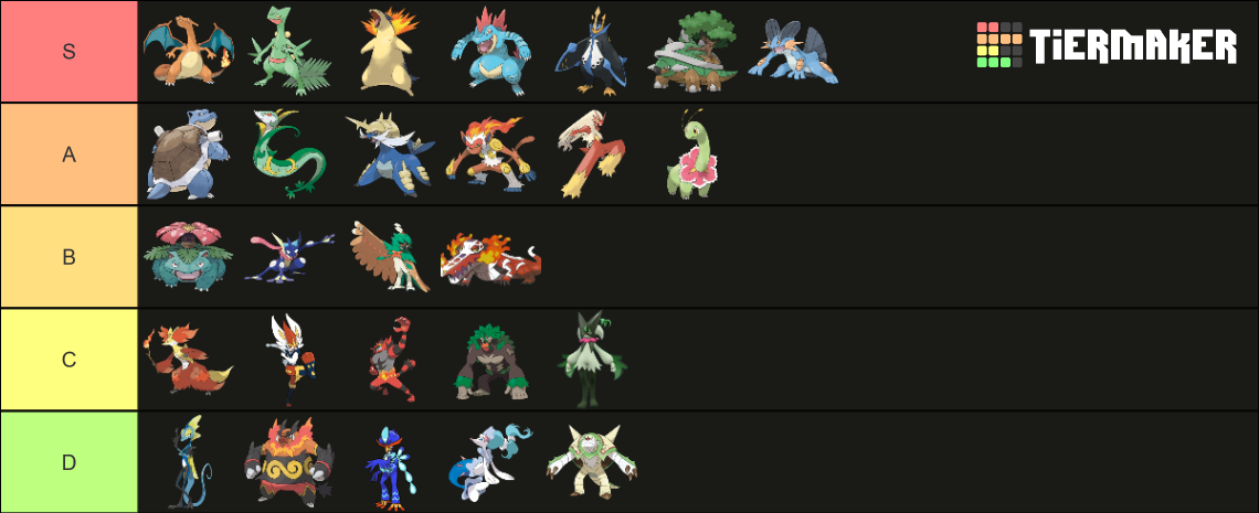 Pokemon Gen 1-9 Starter Final Evolution's Maker Tier List (Community ...