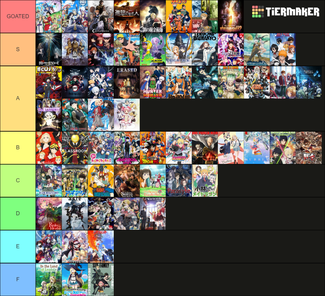 Anime Tier List (Community Rankings) - TierMaker