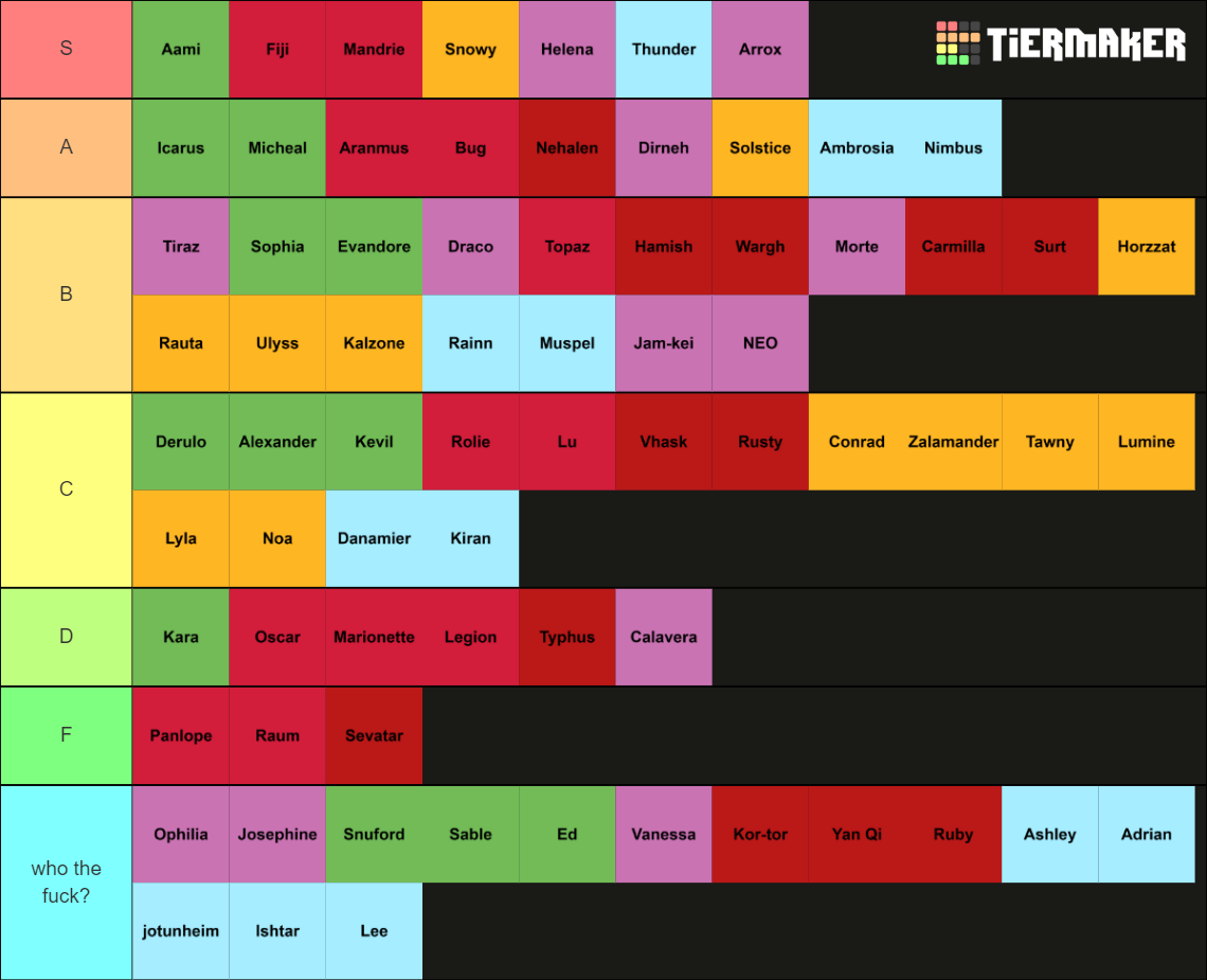 Vestus Character Tier List (Community Rankings) - TierMaker