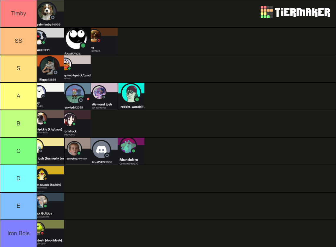 ALL LCF Players Rankings Tier List (Community Rankings) - TierMaker