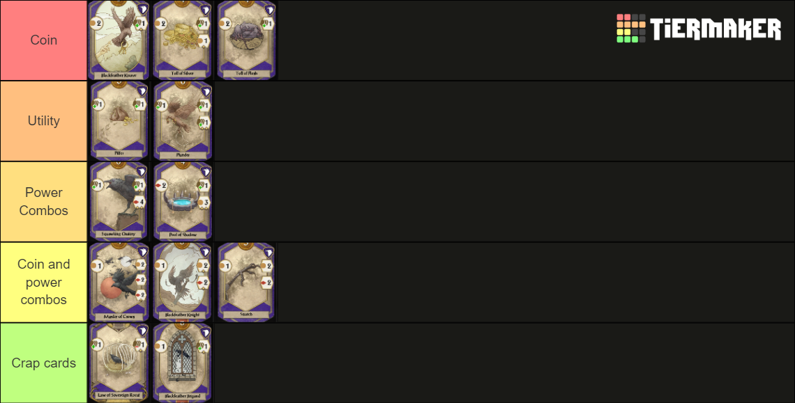 Tales of Tribute Duke of Crows Cards Tier List (Community Rankings ...
