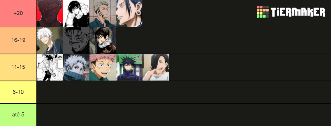 dc jujustu kaiser Tier List (Community Rankings) - TierMaker