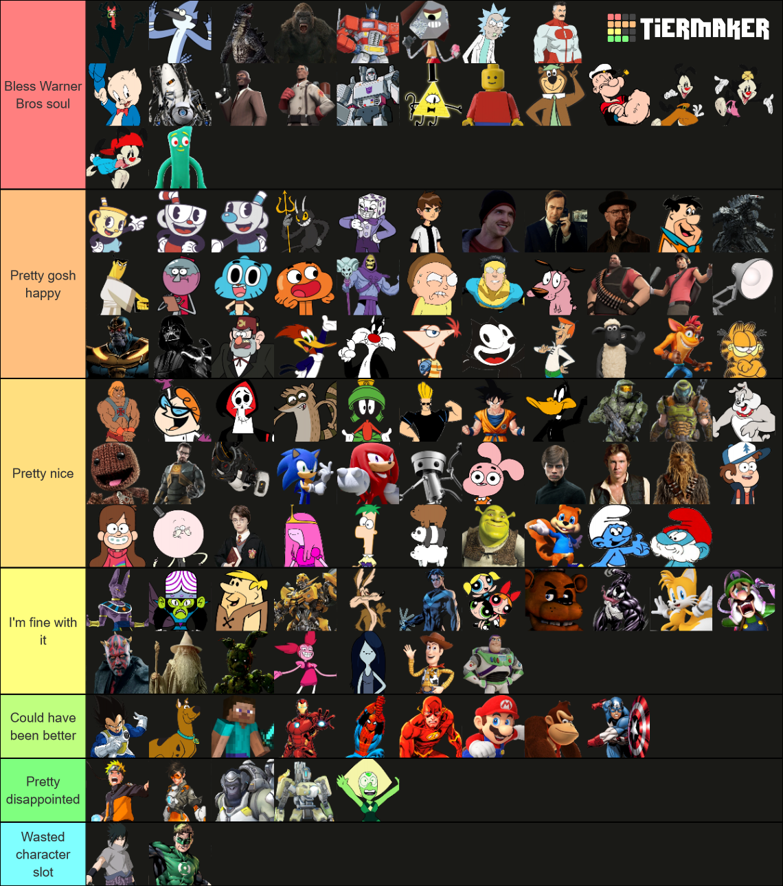 Characters That Should Be In MultiVerses Tier List (Community Rankings ...