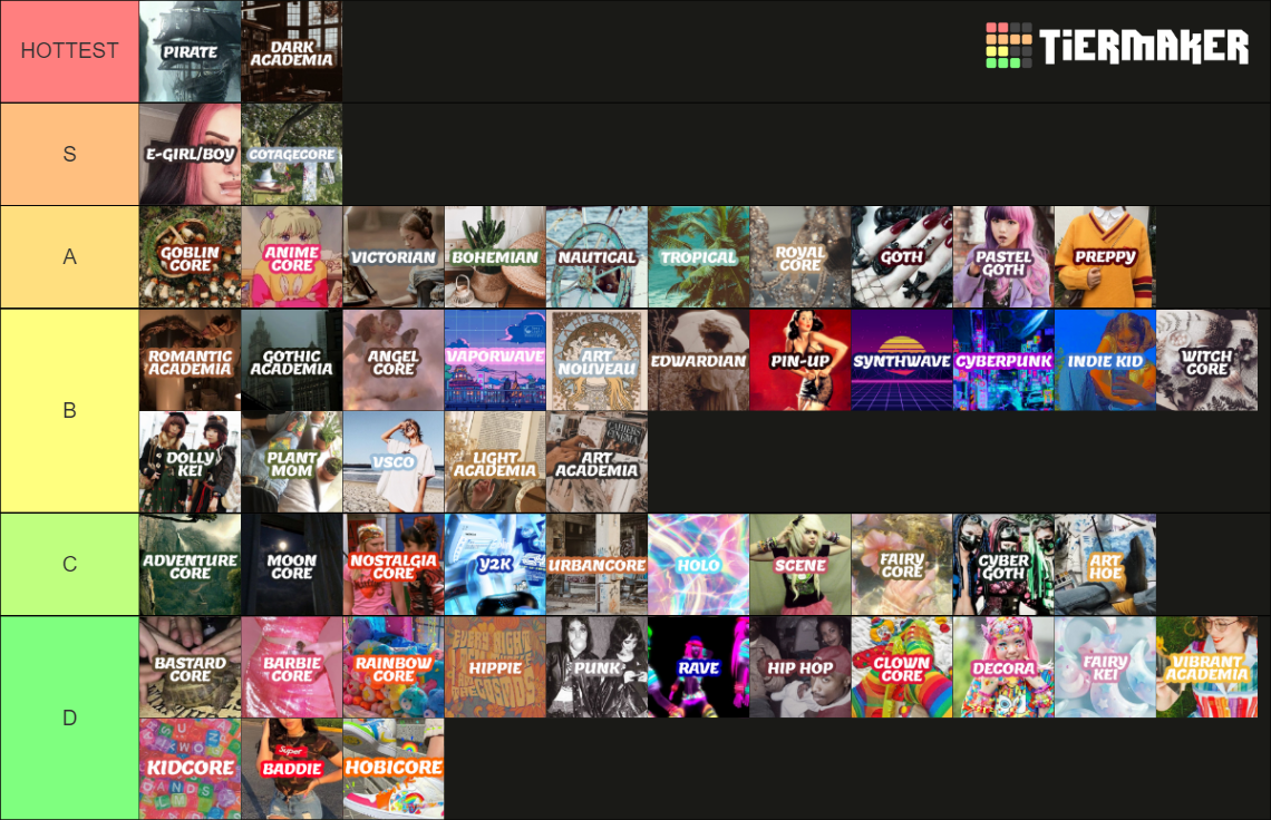 All Aesthetics Tier List (Community Rankings) - TierMaker