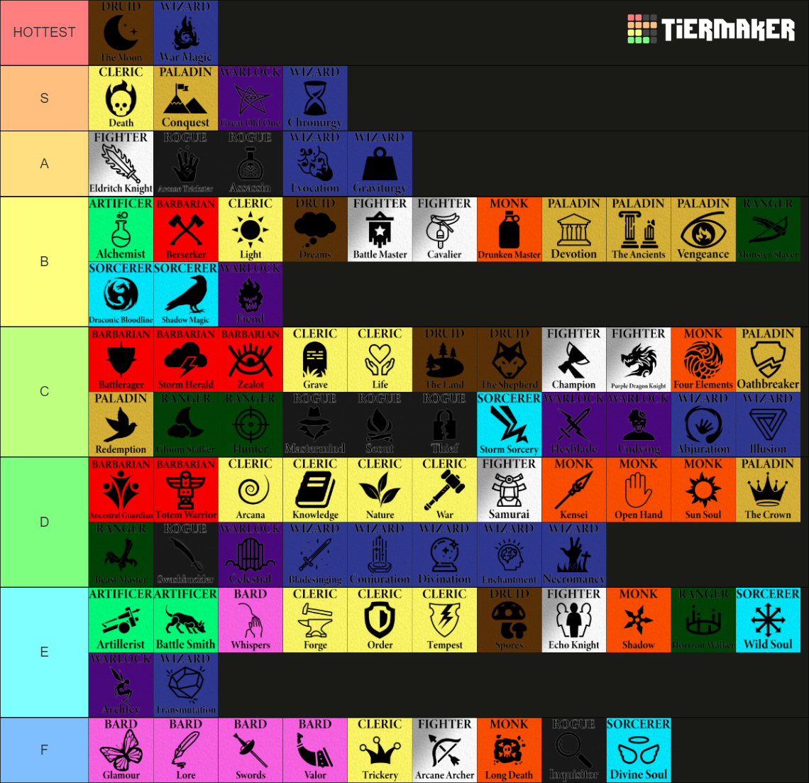 Dungeons & Dragons Classes and Subclasses Tier List (Community Rankings ...