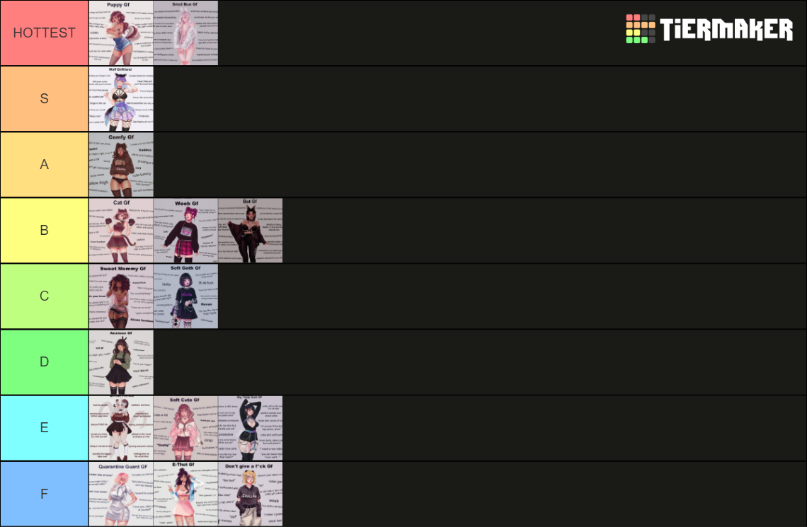 GF types Tier List (Community Rankings) - TierMaker