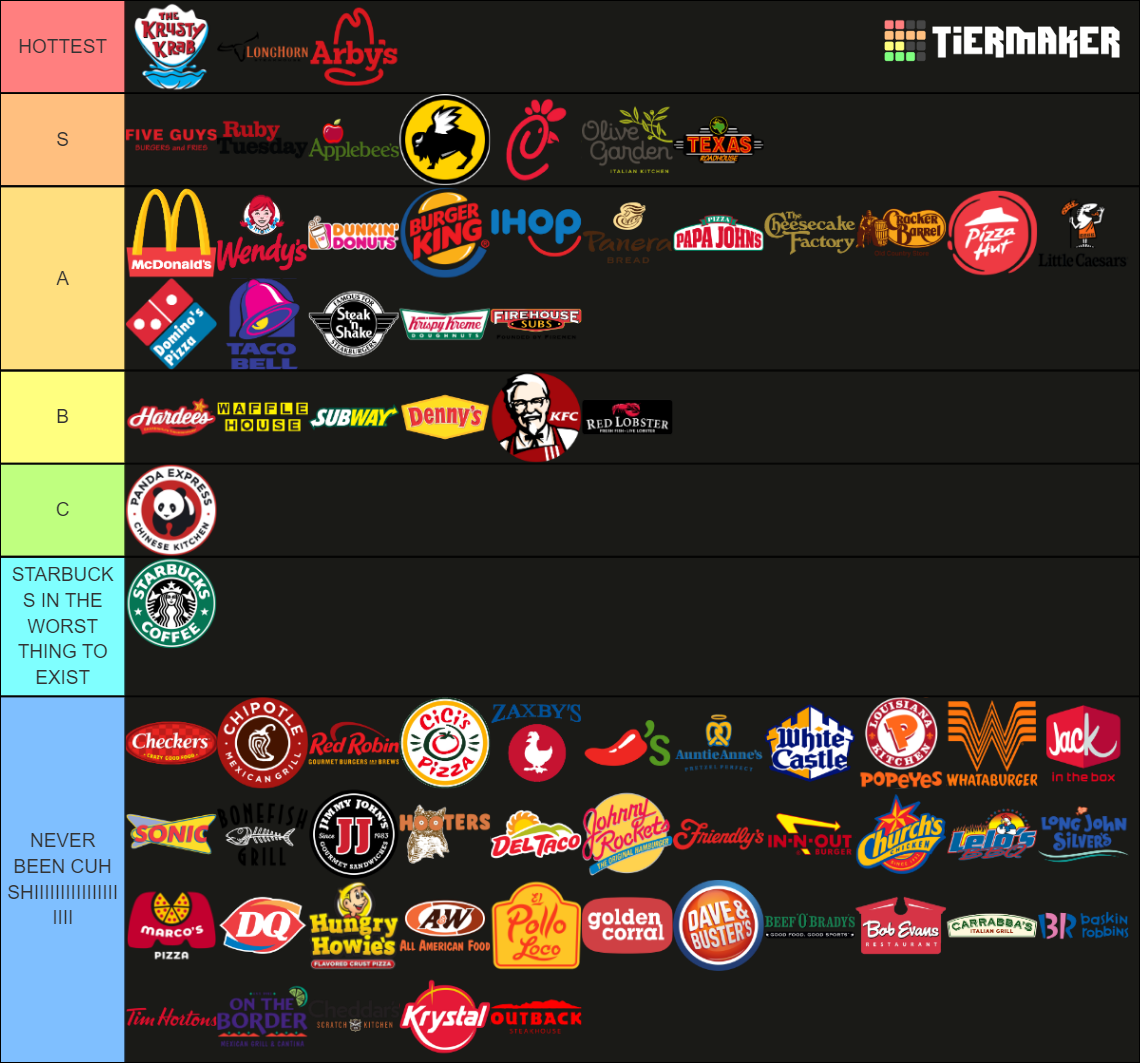 (70+) The Ultimate Fast Food Restaurant Tier List (Community Rankings ...