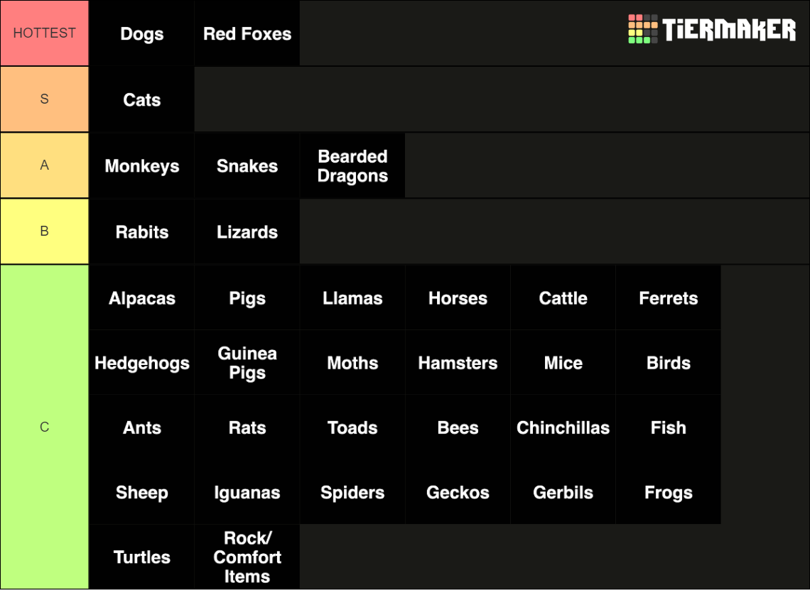 Types of Pets Tier List (Community Rankings) - TierMaker