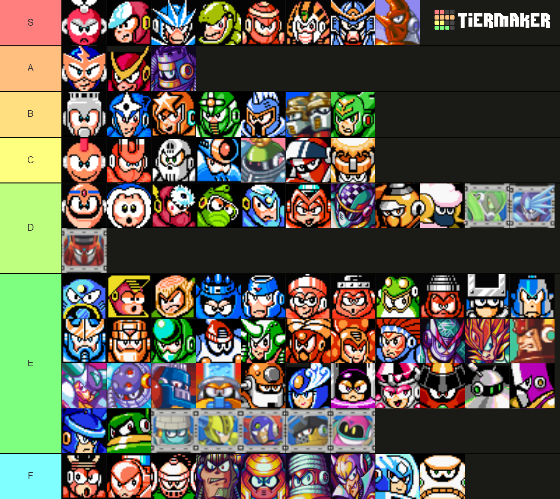 Mega Man Robot Masters Tier List (Community Rankings) - TierMaker
