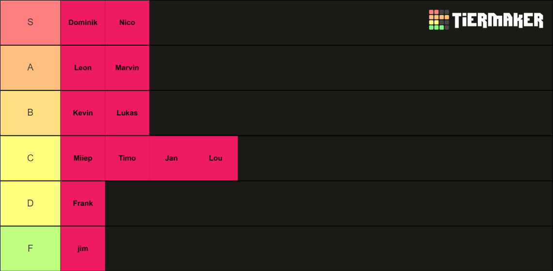 League of Legends Tier List (Community Rankings) - TierMaker